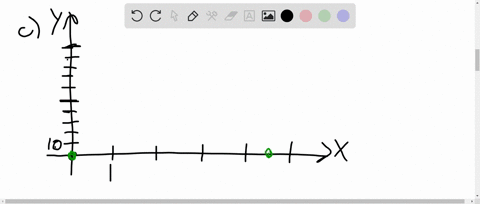 SOLVED:Rational and Irrational Zeros, match the cubic function with the numbers of rational and ...