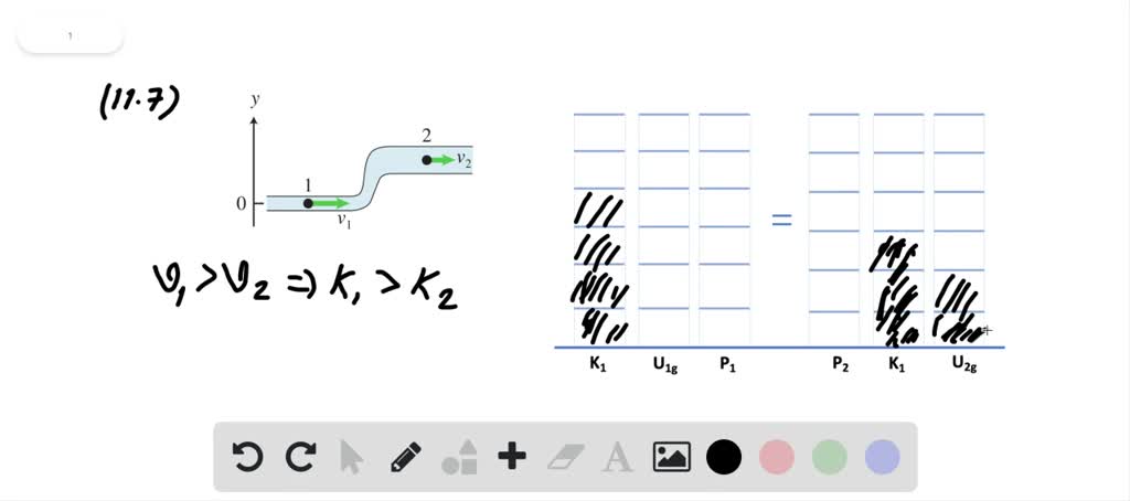 SOLVED:Represent the process sketched in Figure P11.7 using a ...