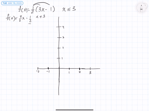 SOLVED: 15-22= Sketch the graph of f by hand and use your sketch to find the absolute and local ...