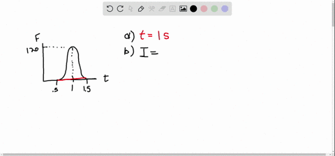 SOLVED:Figure 6.28 shows the variation with time of the force exerted ...
