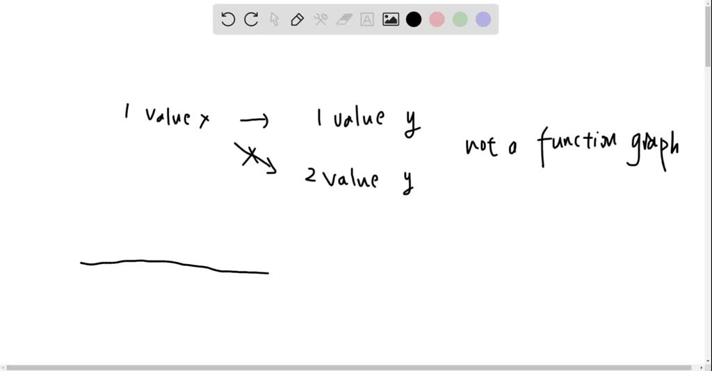 SOLVED:Refer to the following basic graphs. Which one is not the graph ... SOLVED:Refer to the following basic graphs. Which one is not the graph ...