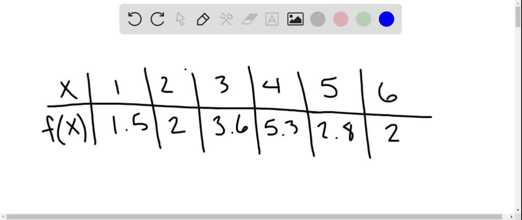 SOLVED 3 14 A Function Is Given By A Table Of Values A Graph A 