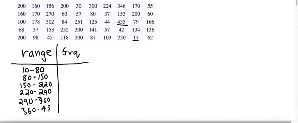 SOLVED:The data shown represent the number of outdoor drive-in movies ...