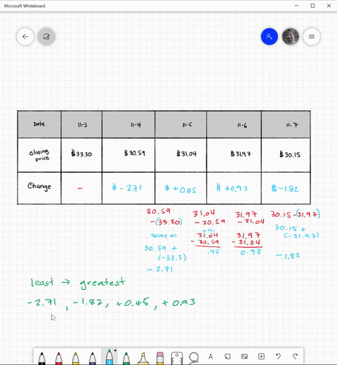 SOLVED:The daily closing prices for a company's stock during one week ...
