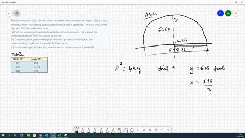 SOLVED:Gateway Arch The Gateway Arch in St. Louis is often mistaken to ...