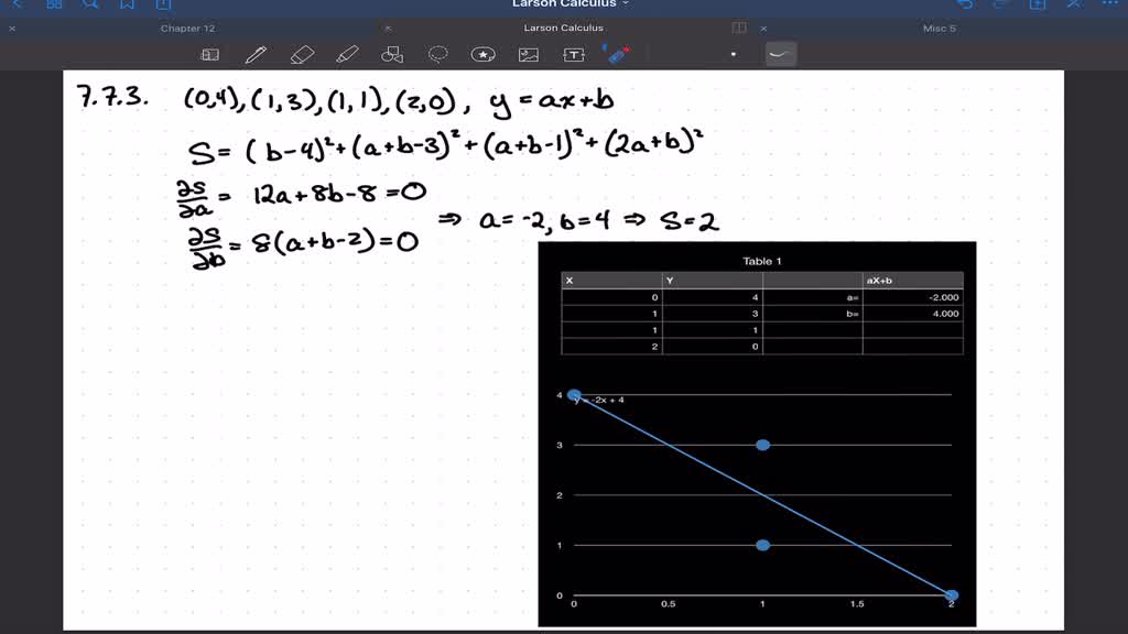 SOLVED:(a) find the least squares regression line and (b) calculate S, the sum of the squared ...