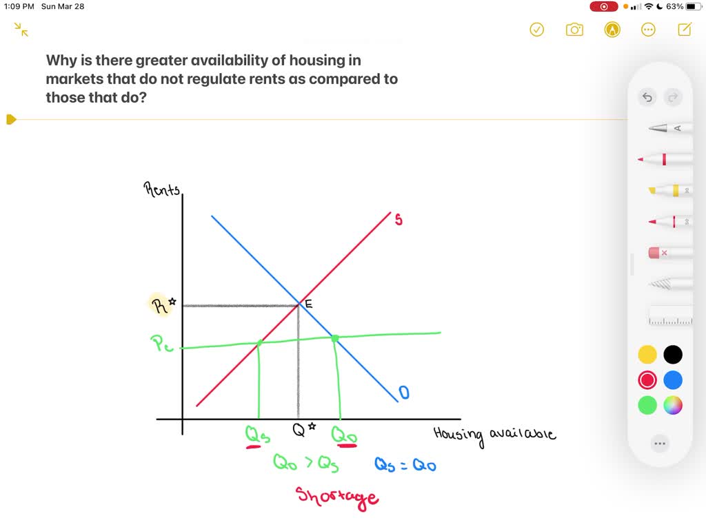 SOLVED:Santa Monica adopted a rent control ordinance authorizing the ...