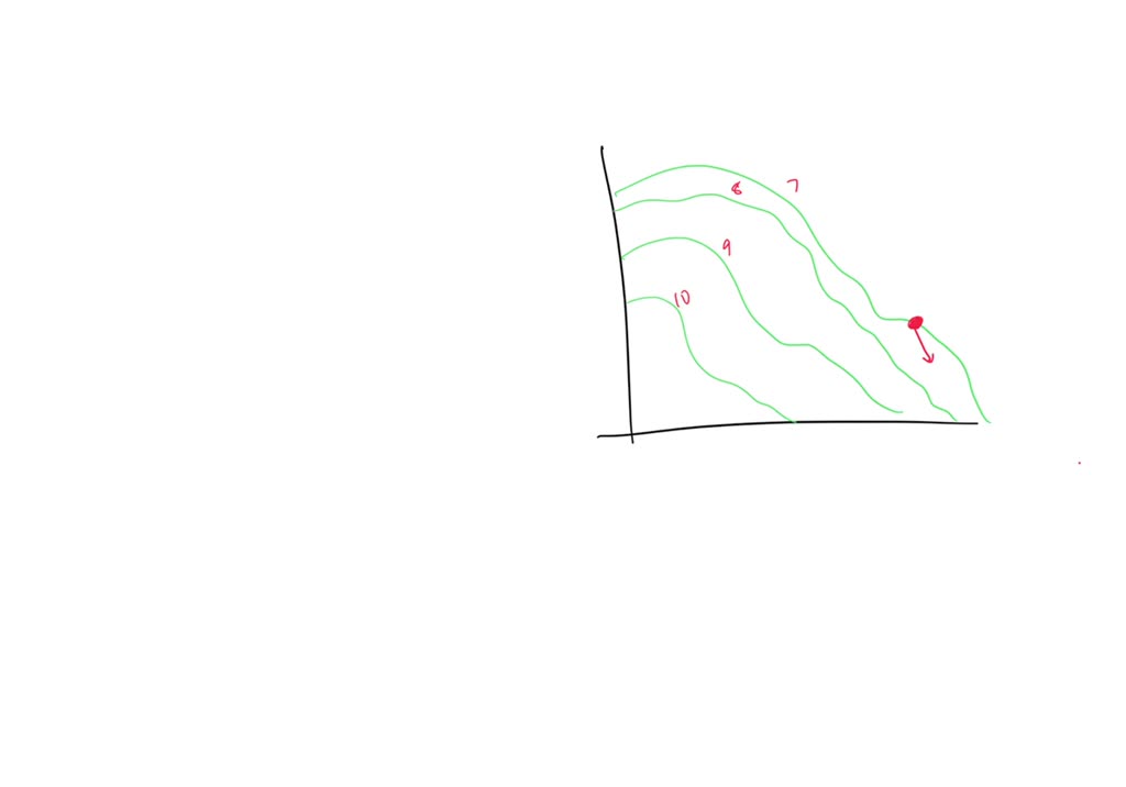 ⏩SOLVED:The topographical map shows level curves for the height of a ...