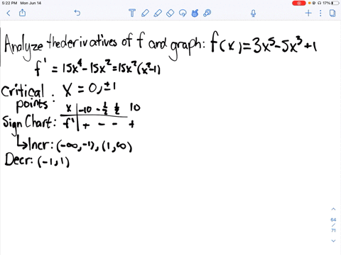 SOLVED:Determine where the graph of the given function is increasing ...