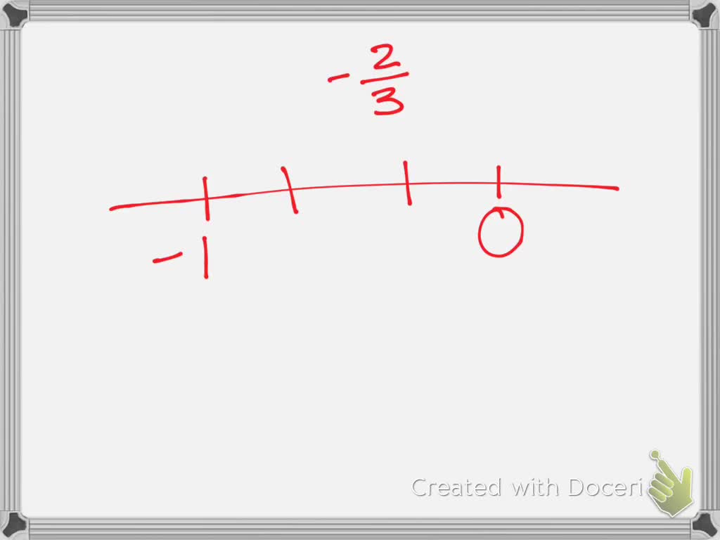 SOLVED:Plot the numbers on the real number line. 2,-3