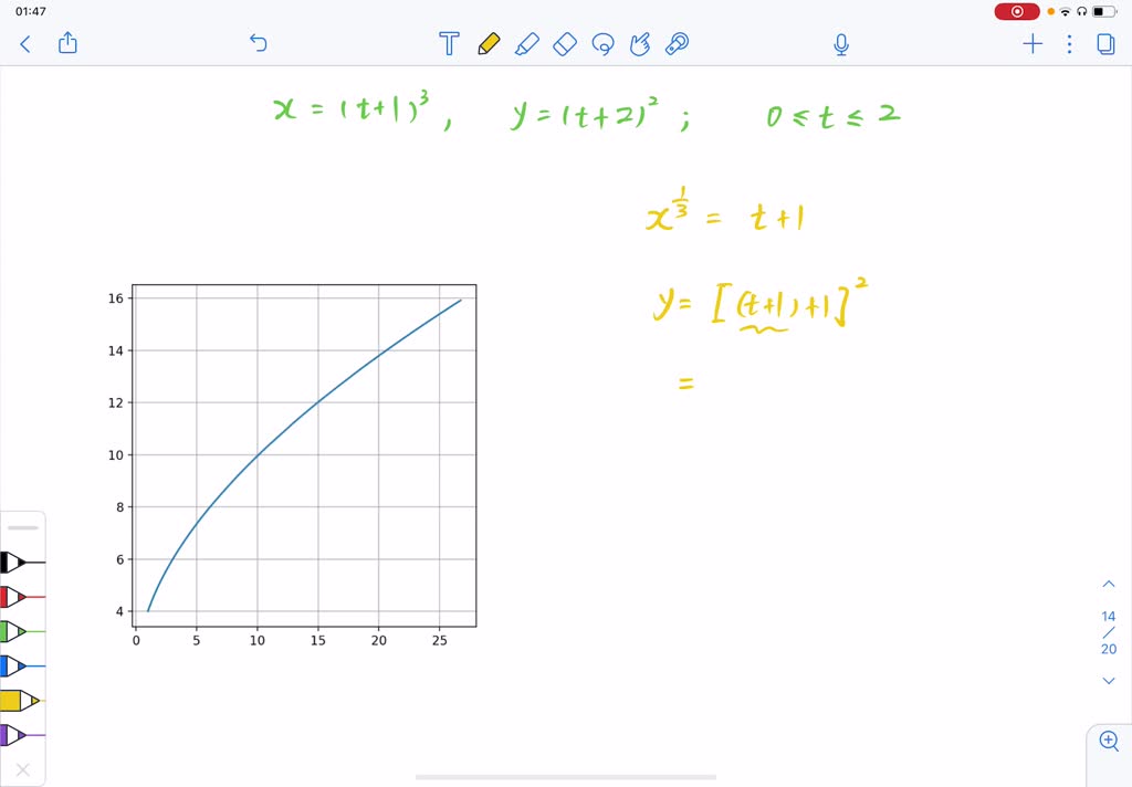 ⏩SOLVED:(a) Find an equation in x and y whose graph contains the ...