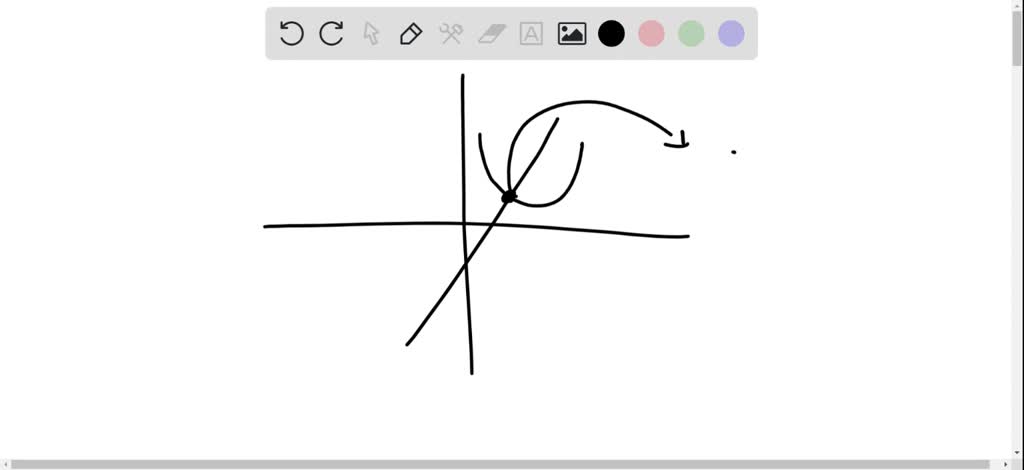 ⏩SOLVED:A point of intersection of the graphs of the equations of a ...
