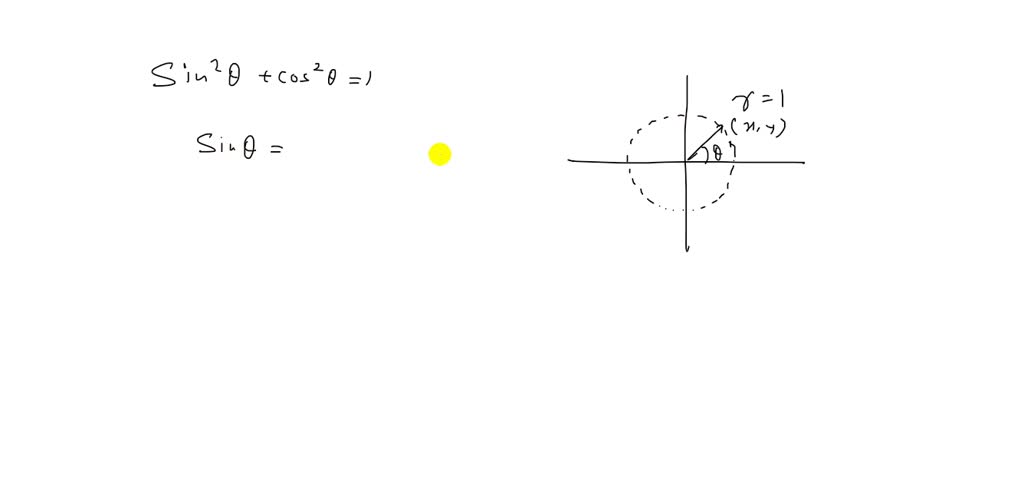 SOLVED:Using a diagram of the unit circle and the Pythagorean Theorem ...