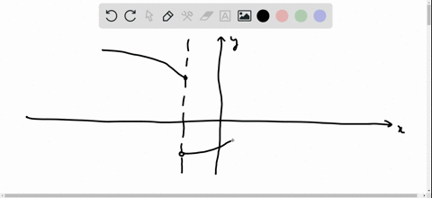 SOLVED:Use the vertical-line test to determine whether each graph is ...