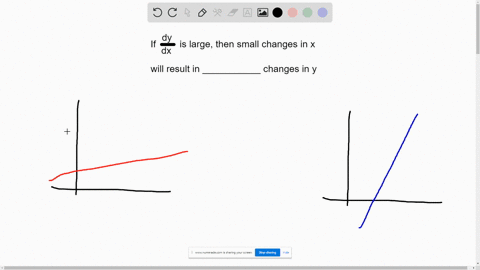 SOLVED:Use a graph to explain the difference between the average rate ...