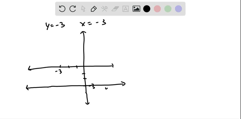 SOLVED:Graph y=3 x+1 and y=-(1)/(3) x+2 on a graphing calculator. Do ...