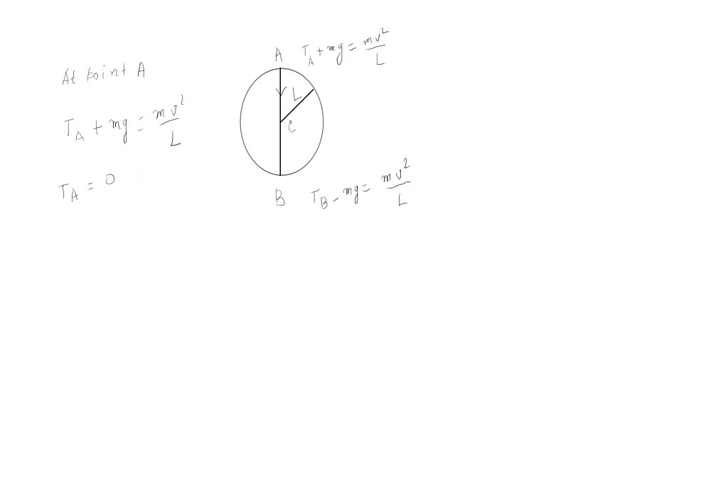 solved-a-rock-of-mass-m-1-5-kg-is-tied-to-a-string-of-length-l-2-0-m