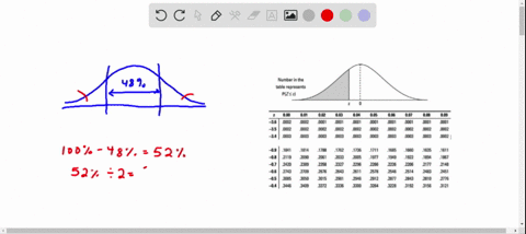 SOLVED:Find two z values, one positive and one negative, that are ...