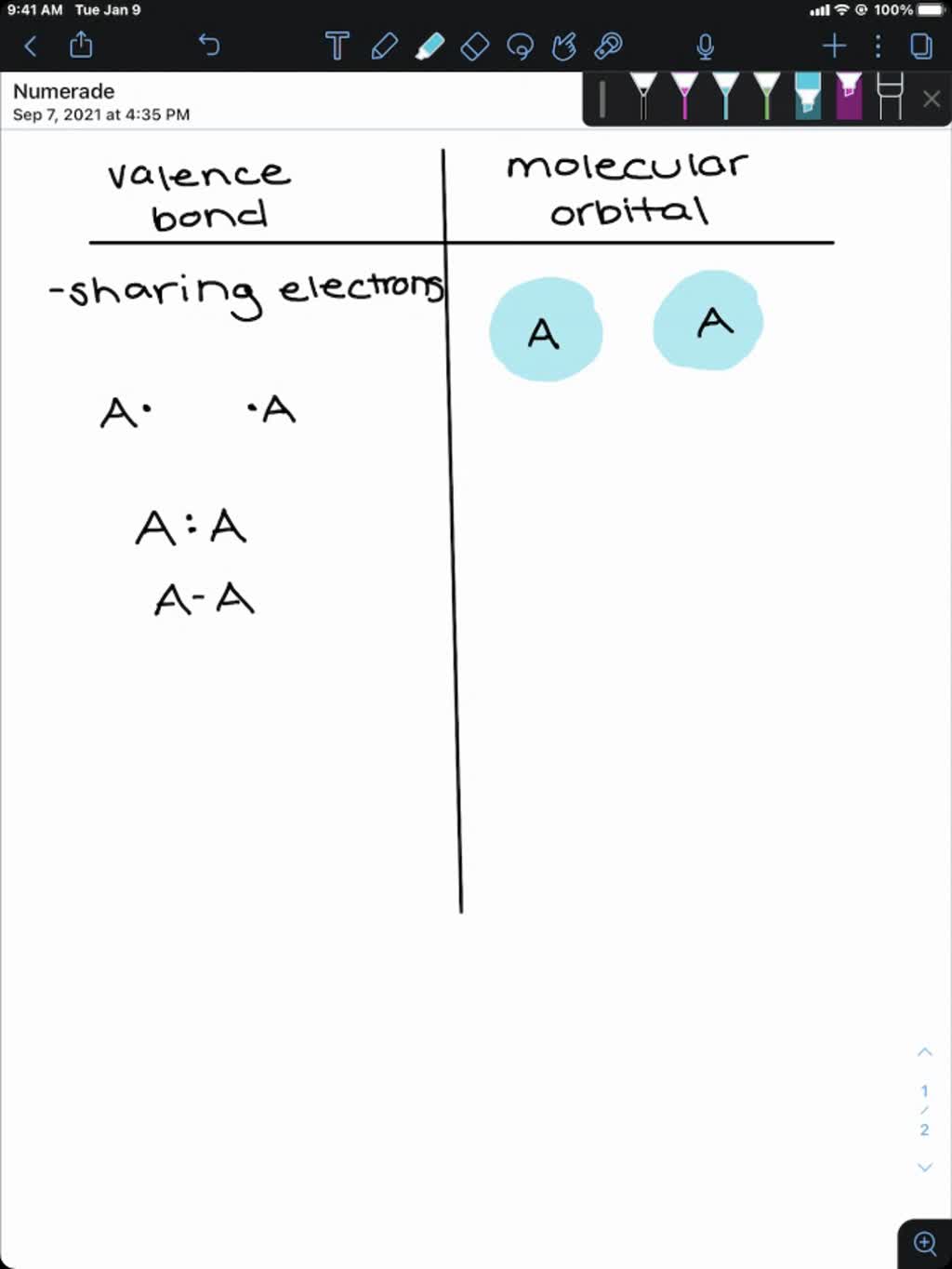SOLVED:Describe the main differences between the valence bond theory ...