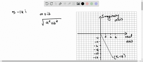 SOLVED:Finding the Absolute Value of a Complex Number In Exercises 5-10, plot the complex number ...