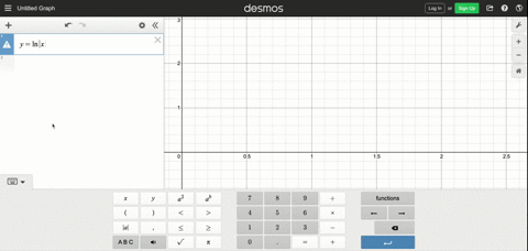SOLVED:Graph using a calculator and point-by-point plotting. Indicate ...
