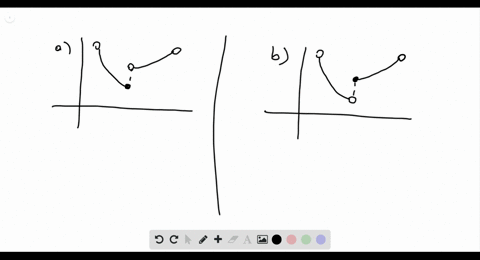 SOLVED:EXPLORING CONCEPTS Using Graphs In Exercises 57 and 58 , determine from the graph whether ...