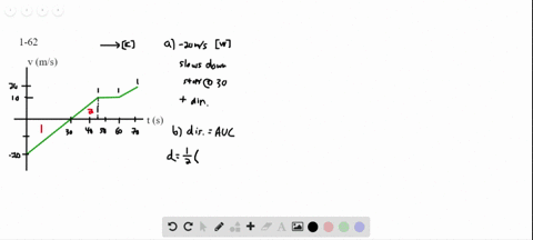 SOLVED:The changing velocity of a car is represented in the velocity ...