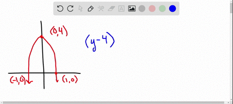 SOLVED:The graph of a conic rotated in the x y-plane is given. Use the ...