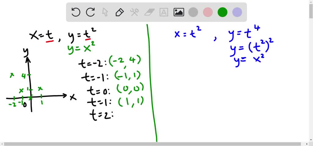 SOLVED:The plane curve represented by the parametric equations x(t)=t y ...