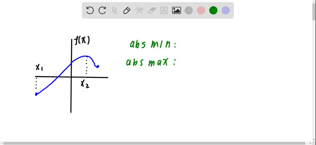 ⏩SOLVED:Find the locations of any absolute extrema for the functions… | Numerade