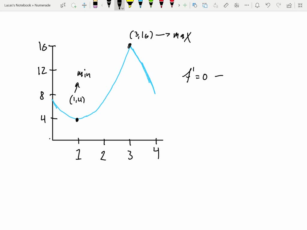 ⏩SOLVED:Estimate the input value(s) where the function has a… | Numerade