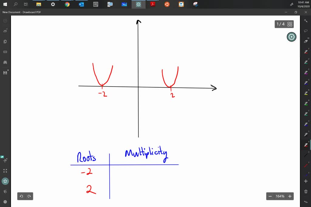 SOLVED:A complete graph of a polynomial function is shown. List each ... SOLVED:A complete graph of a polynomial function is shown. List each ...