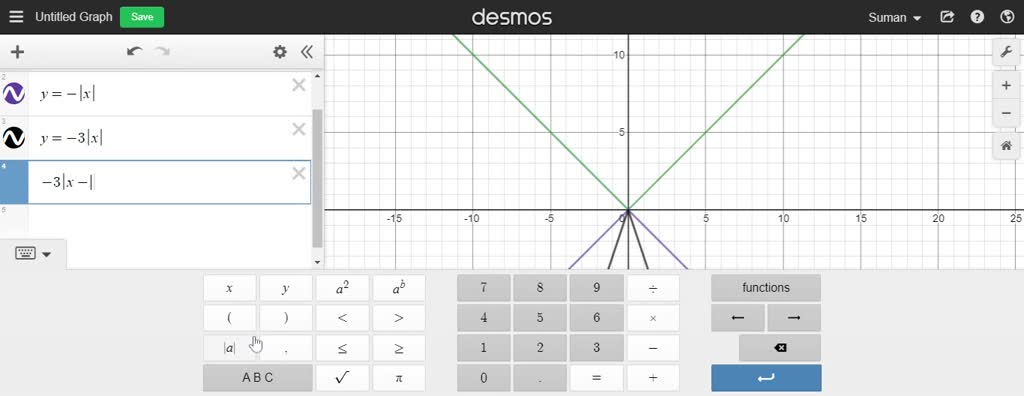 ⏩SOLVED:69-72 . Graph the functions on the same screen using the… | Numerade