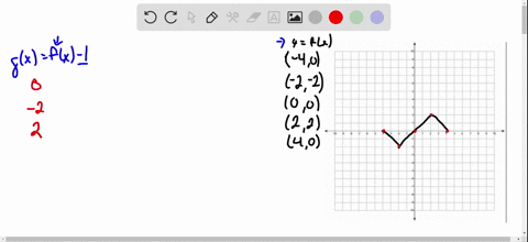 SOLVED: Use the graph of y = f(x) to graph each function g. g(x)=f(x)-1 | Numerade