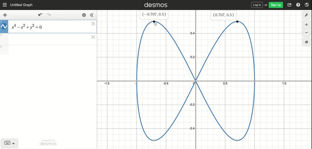 SOLVED:The following classical curves have been studied by generations ...