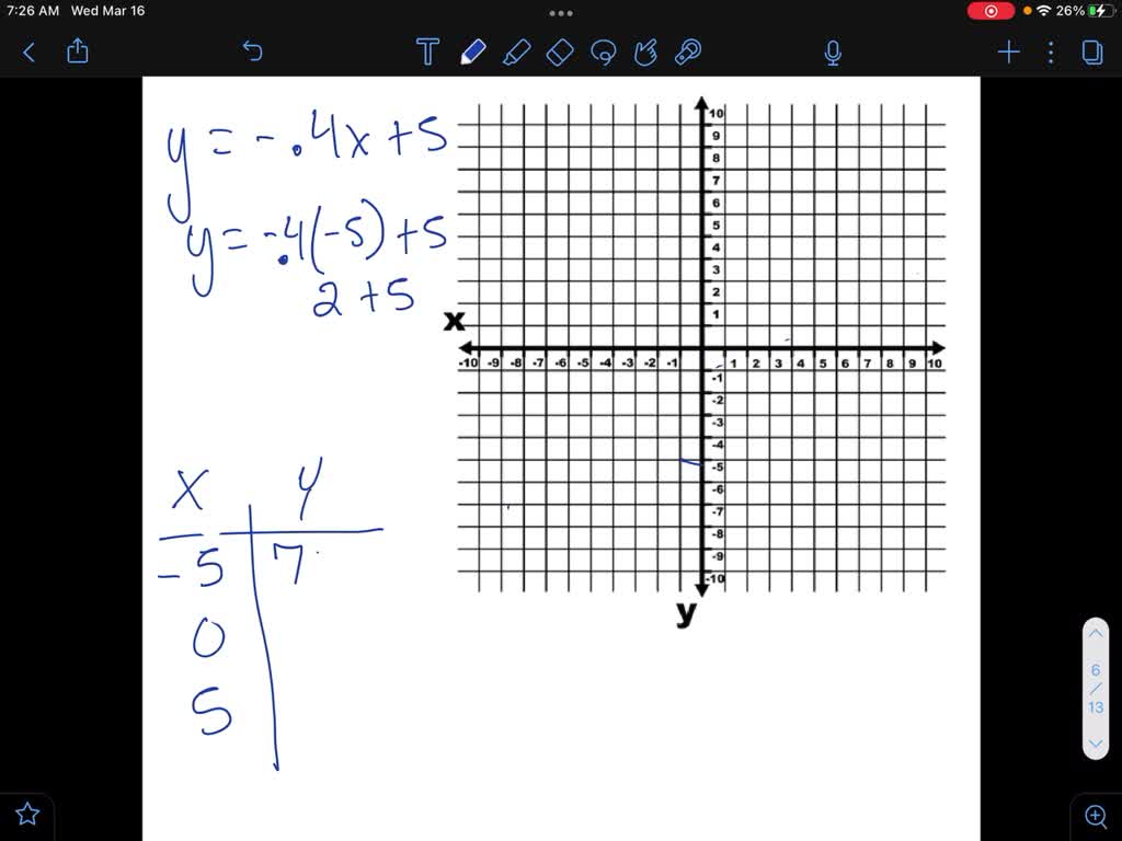 SOLVED:For Exercises 7 through 22, graph the equations by plotting ...