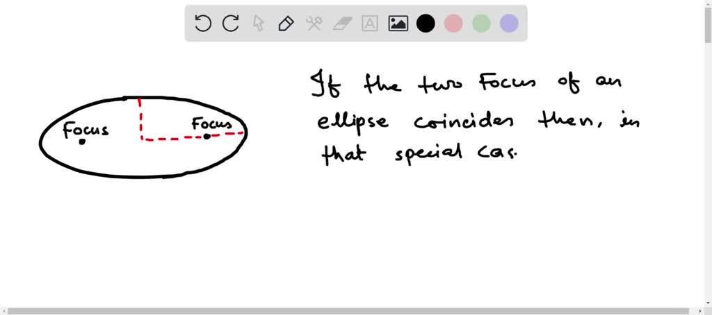 SOLVED:Consider the method of drawing an ellipse pictured in figure 5. ...