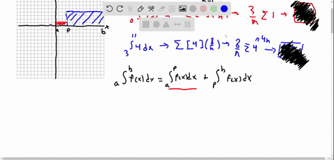 ⏩SOLVED:Integrating piecewise continuous functions Suppose f is… | Numerade