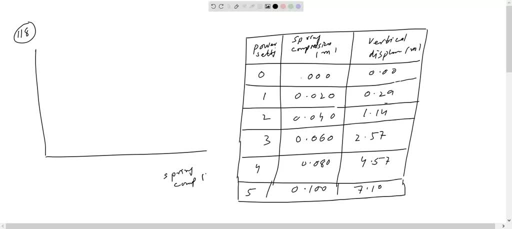 Draw an energy bar chart to show the energy transformations for the ...