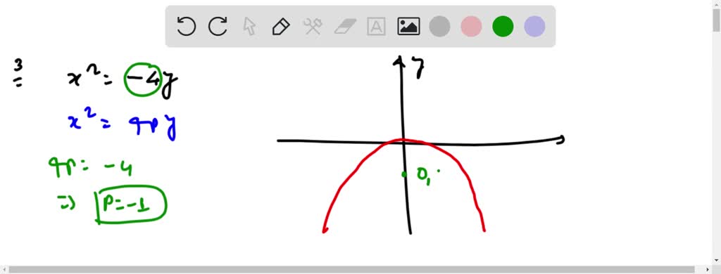⏩SOLVED:Find the focus and directrix of each parabola with the given… | Numerade