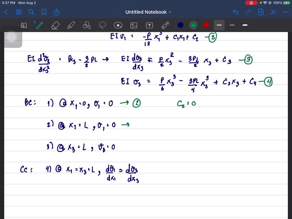 Solved Determine The Equations Of The Elastic Curve For The Beam Using