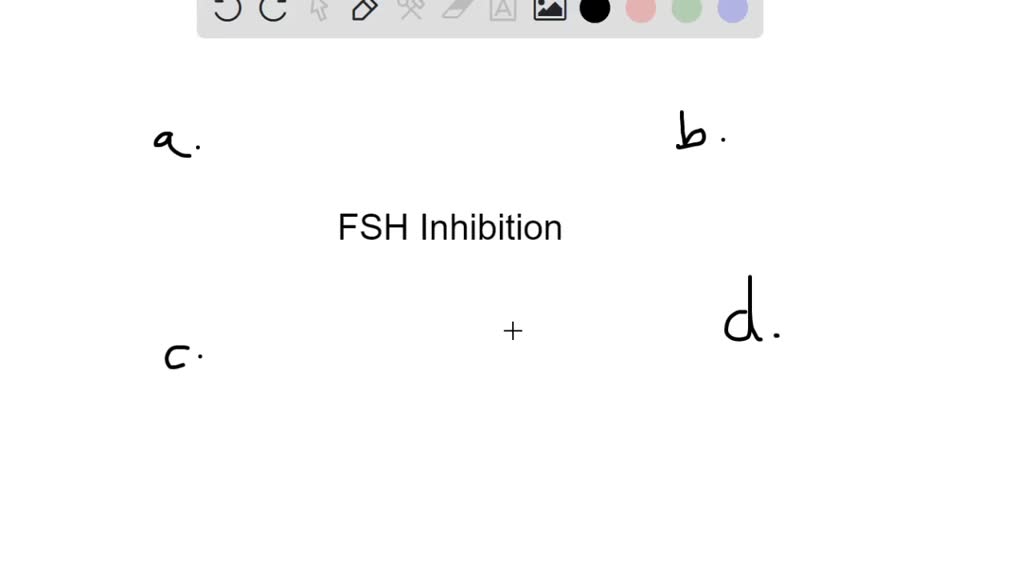 SOLVED:The production of FSH by the anterior pituitary is reduced by ...