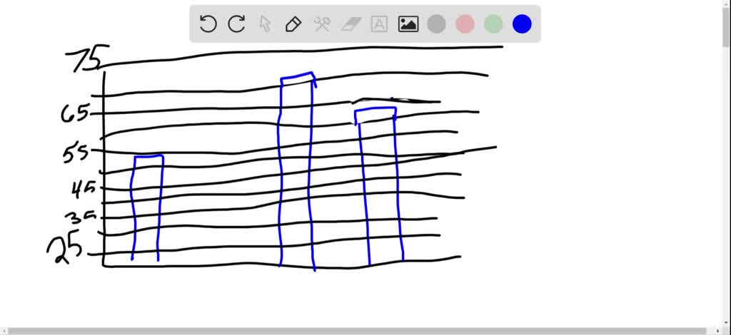 SOLVED:The graph displays the number of students who received a text ...