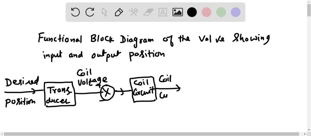A high-speed proportional solenoid valve is shown in Figure P 1.6. A ...