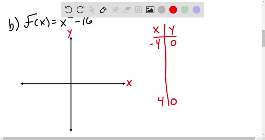 SOLVED:Find the complex zeros of each quadratic function. Graph each ...