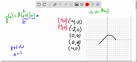 SOLVED:Use the graph of g to solve. Find g(2)