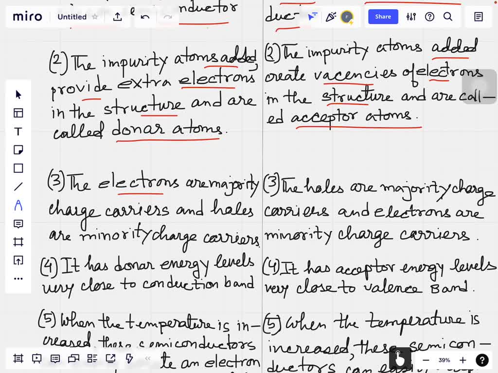 SOLVED:Explain the difference between n -type semiconductors and p ... SOLVED:Explain the difference between n -type semiconductors and p ...