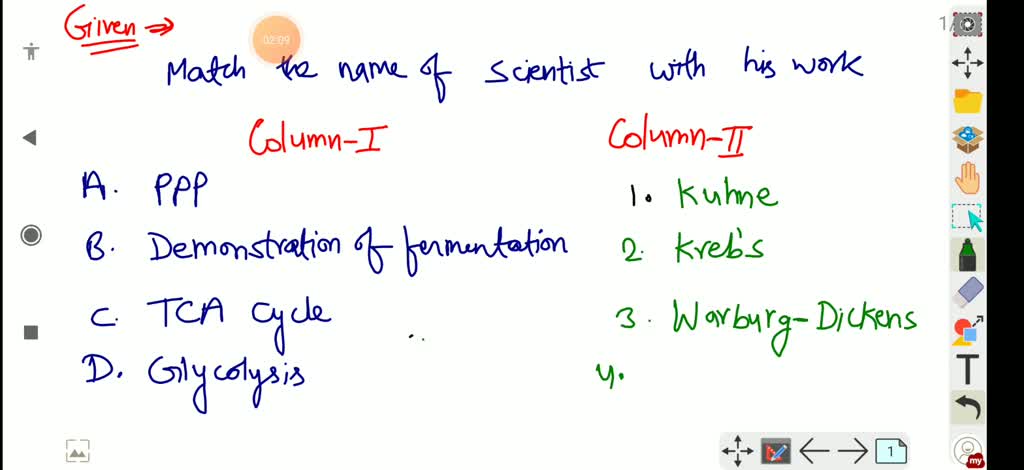 Match the given below organelles with their function: Column I Column ...