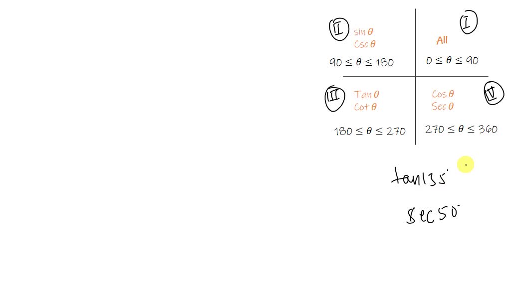 SOLVED:Determine the sign of the given functions. tan135^∘+sec50^∘