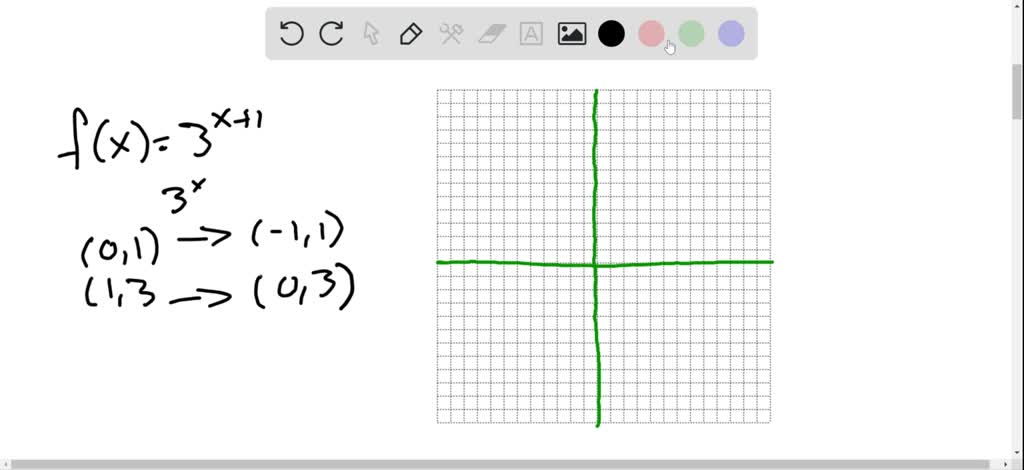 ⏩SOLVED:Graph each function by using transformations. Do not use a… | Numerade